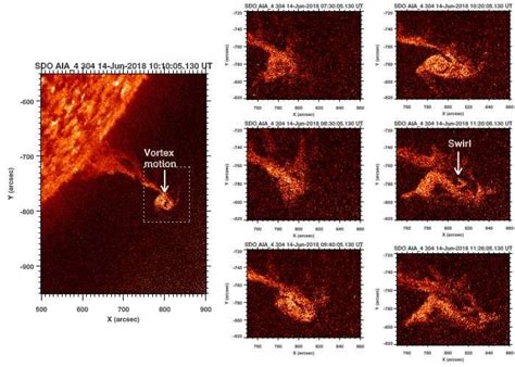 Left Panel Full Field Of View Fov Of A Polar Prominence Observed By