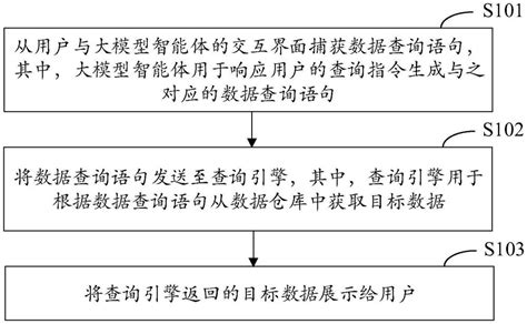 数据查询方法、装置、系统、设备和介质与流程