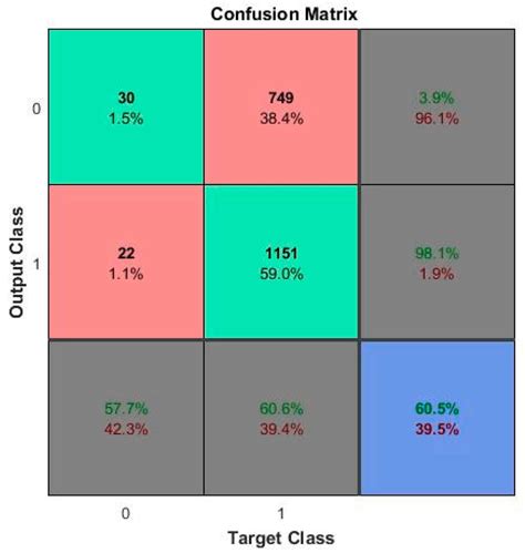 Confusion Matrix Plot For The Original Grown Decision Tree Download