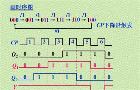 时序逻辑电路的分析目的是什么 百度经验