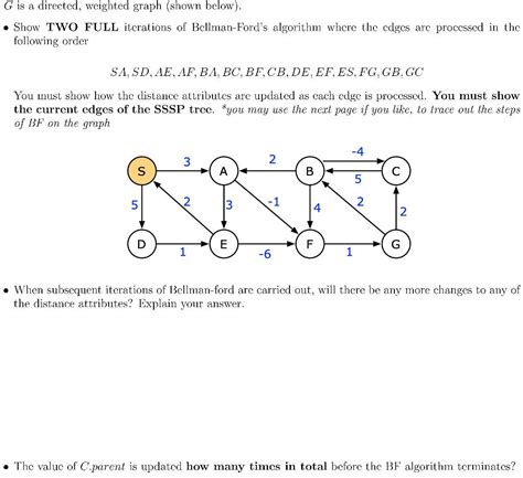 Solved G Is A Directed Weighted Graph Shown Below Show