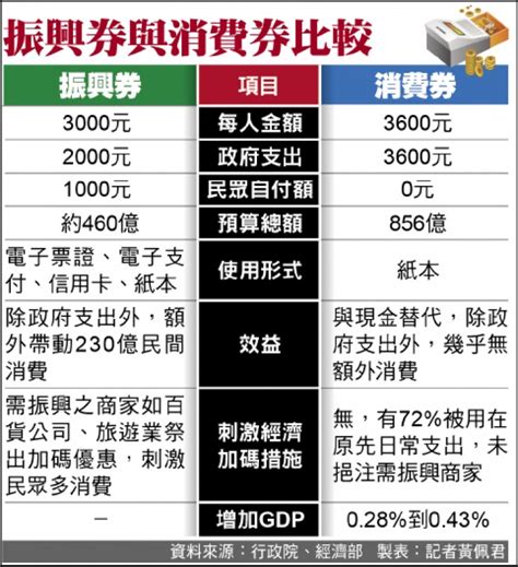 不發消費券 蘇揆：記取教訓不重蹈覆轍 自由財經