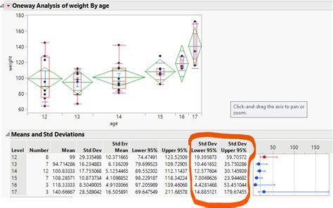 solved std dev lower and upper 95 from oneway analysis details of
