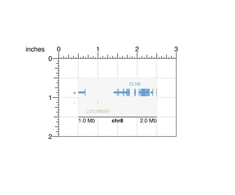 Our Philosophy • Plotgardener