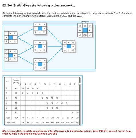 solved ex13 4 static given the following project