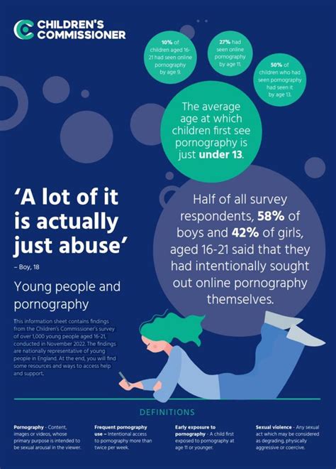 Evidence On Pornographys Influence On Harmful Sexual Behaviour Among