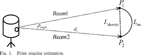 Figure 1 From Classification Of Terrestrial Laser Scanning Data With Density Adaptive Geometric