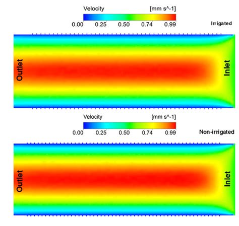 Flow Field Velocity Distribution In Section Along The Axis Of Irrigated
