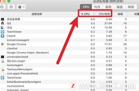 mac电脑如何查看cpu占用率？以及如何修复mac的“ kernel task” cpu使用率过高的bug kernel task csdn博客