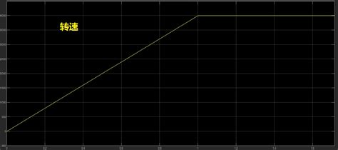 永磁同步电机的mtpa最大转矩电流比控制算法的仿真模型，有详细的算法设计文档。 周槑 博客园