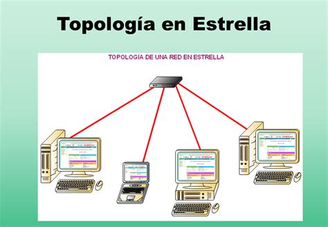 Introducci N A Las Redes De Computadoras