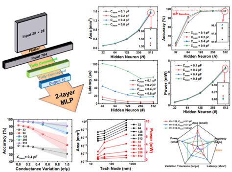 Neuromorphic Device And Processor 서울대학교 이종호 교수님 연구실
