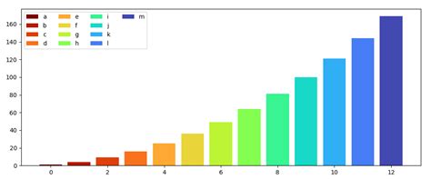 Python How To Change Order And Grouping Of Entries In A Matplotlib Legend Stack Overflow