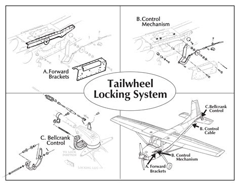 Tailwheel Guides And Information The Landing Gear Works