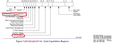 The Aspm Issues On Linux 32 Kernel 阿里云开发者社区
