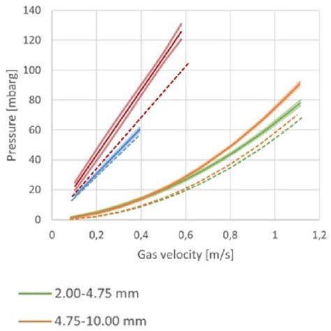 Charge With 5 Mm Coal And Different Quartz Sizes Mixes 11 Download