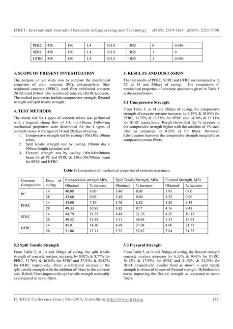 Mechanical Properties Of Hybrid Fiber Reinforced PDF