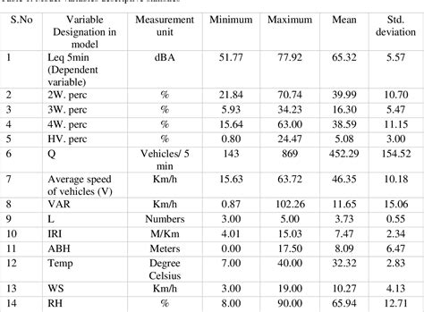 Table 1 From Application Of M5p Model Tree And Artificial Neural