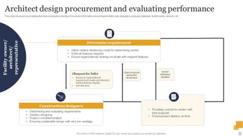 Architect Design Procurement And Evaluating Performance Ppt Sample