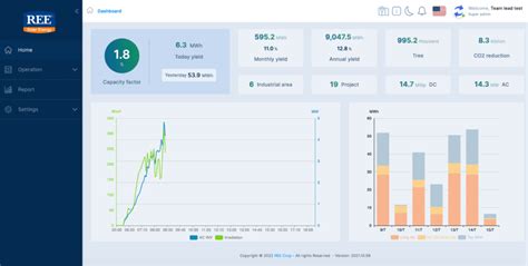 Solar Power Management Nexle Corporation
