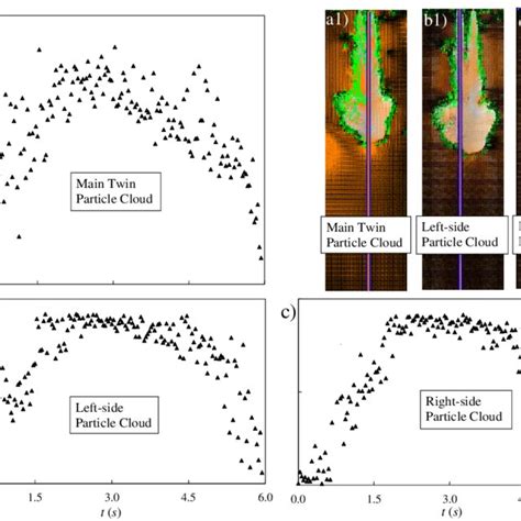 Variations Of Single And Twin Particle Clouds Length For Different Download Scientific Diagram