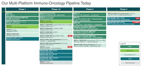 Biontech Managements Wants 10 Oncology Drug Approvals By 2030 Im