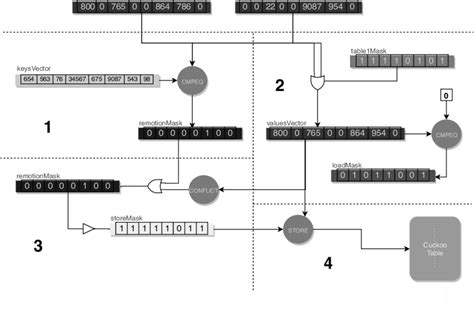 Phase 4 And A Simplification Of Phase 7 Duplicated Values Conflicts