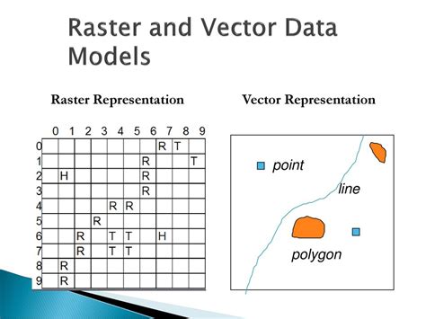 Data Queries Raster And Vector Data Models Ppt Download