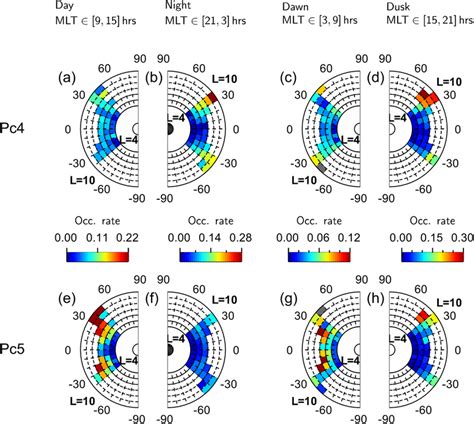 L‐mlat Diagrams Of Poloidal Waves Occurrence Rate In A D Pc4 And