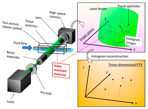 Micro And Nanoscale Imaging Of Fluids In Water Using Refractive Index Matched Materials