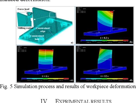Figure 5 From Numerical Simulation Of Workpiece Deformation In Thin Wall Milling Under Coupled
