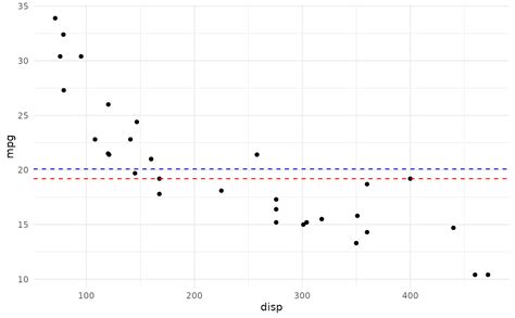 Ggplot Layer For Horizontal And Vertical Reference Lines Geom Lines NflplotR