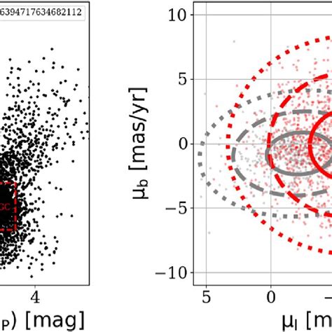 Left Cmd Of Stars Located 3′ Around The Event From The Gaia Edr3 Download Scientific Diagram
