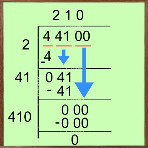 Square Root Long Division Method GeeksforGeeks