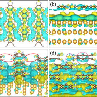 Simulated STM Image Of PCB Molecule The Inset Shows The LUMO Of PCB Download Scientific