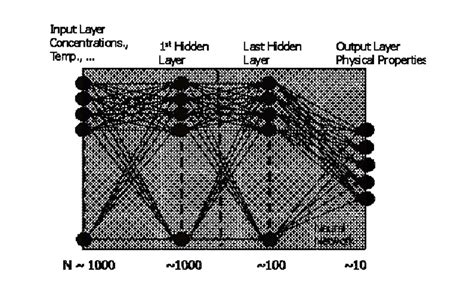 Embedding Digitalization Into Polyurethane Applications Adhesives And Sealants Industry