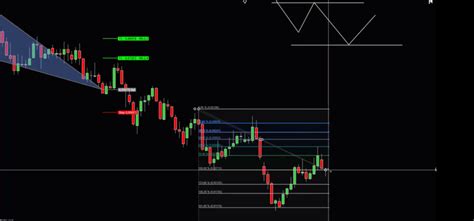 Fibonacci Tools Im Trading Nertrade