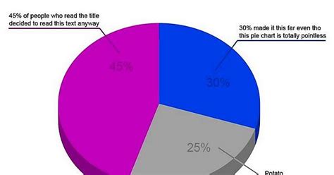 Pointless Pie Charts Always Imgur