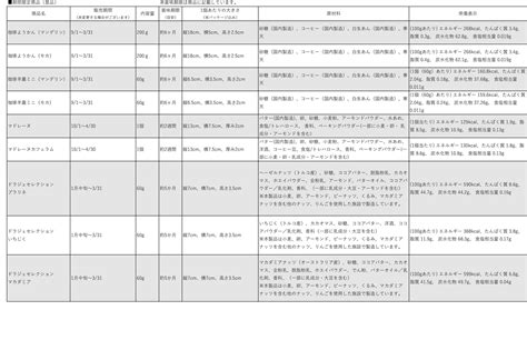 原材料・栄養表示一覧 ヒロコーヒー通販｜スペシャルティコーヒー専門店