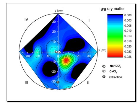 B Cm Depth Content Download Scientific Diagram