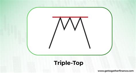 Bearish Chart Patterns Strategies Examples And Analysis