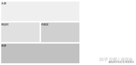 大厂都在用的10个css高级技巧，我敢说你最多只用过3个！不服来辩！ 知乎