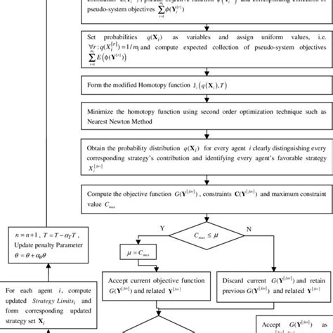 Pc Algorithm Flowchart Download Scientific Diagram