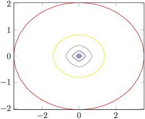 Three Dimensional Plot Types Pgfplots Manual