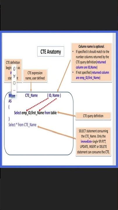 Cte Types Of Cte In Sql Interview Question Youtube