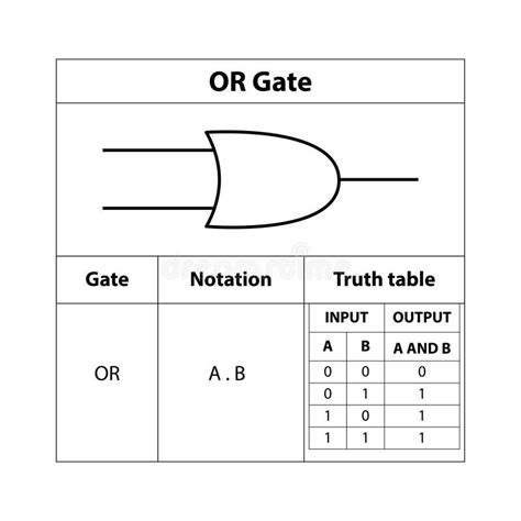 Nand Gate Stock Illustrations 46 Nand Gate Stock Illustrations