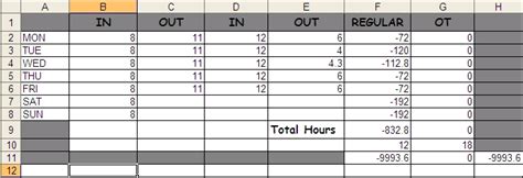 How To Calculate Time On Excel Spreadsheet 9 Easy Steps