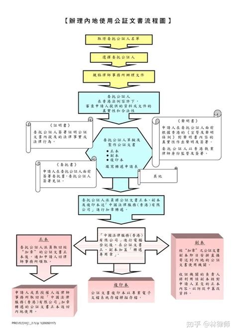 中国委托公证 知乎