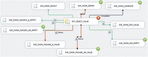 Ssis Precedence Constraint