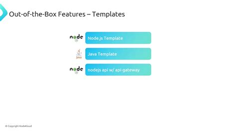 Why Templates KodeKloud Notes